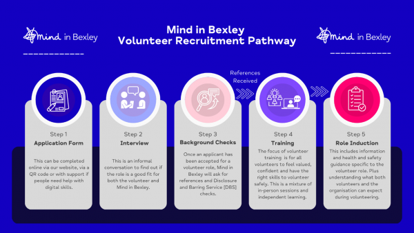 Volunteer - Mind in Bexley